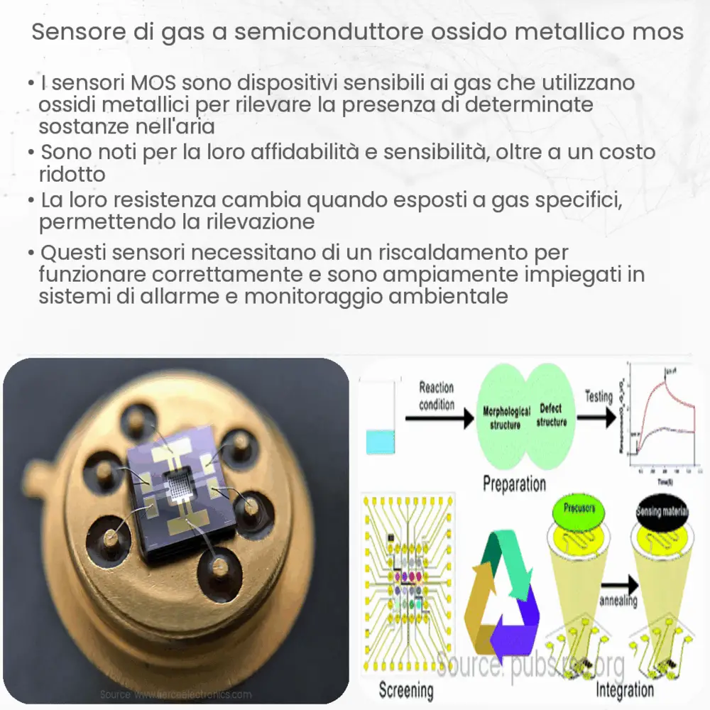 Sensore di gas a semiconduttore ossido metallico (MOS)| Come funziona, Applicazione e Vantaggi