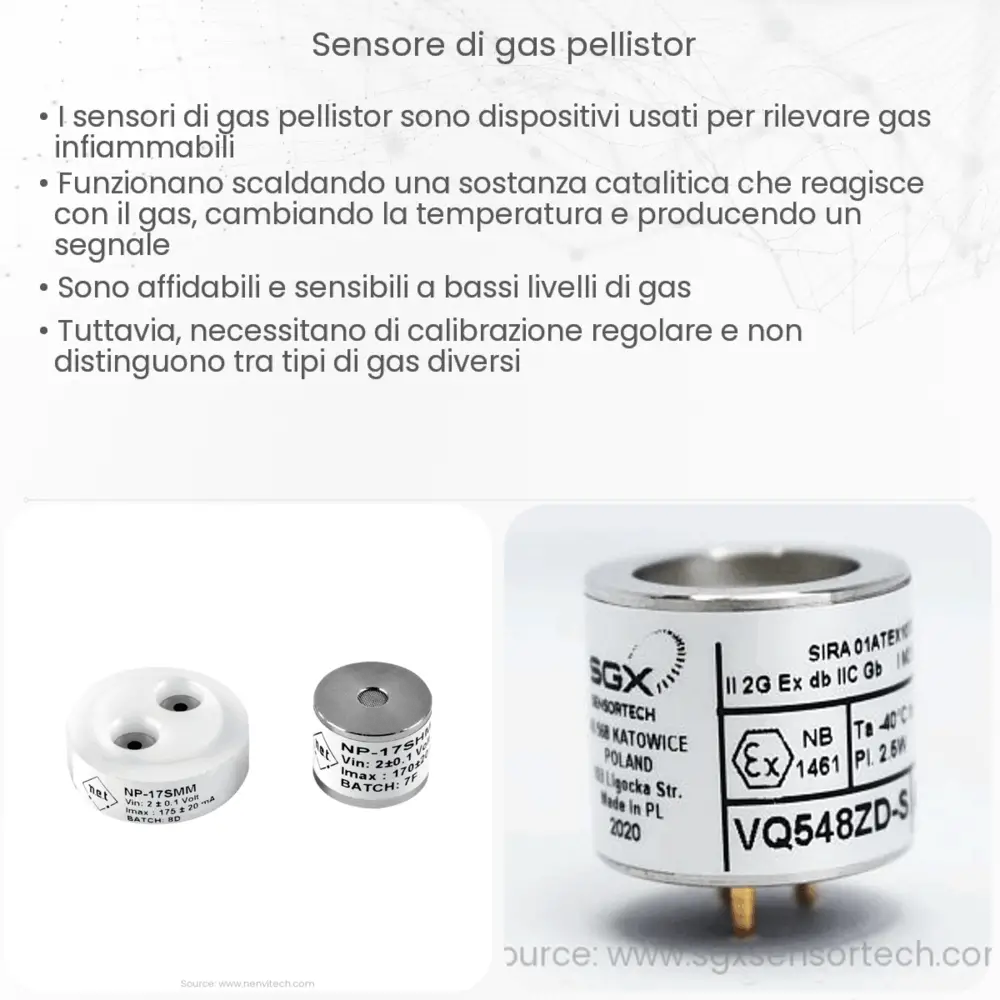 Sensore di gas pellistor – Electricity – Magnetism