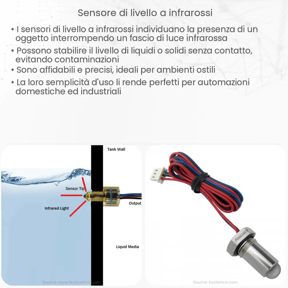 Sensore di livello a infrarossi – Electricity – Magnetism