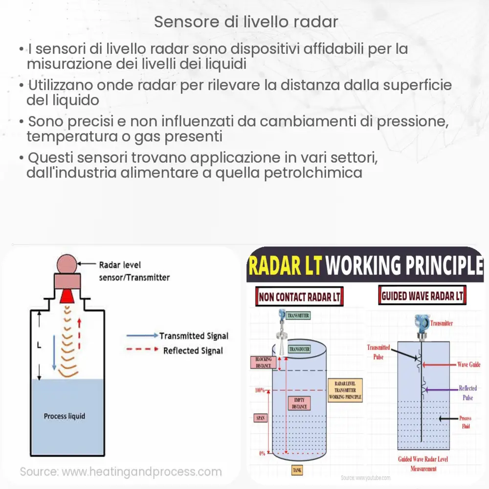 Sensore di livello radar| Come funziona, Applicazione e Vantaggi