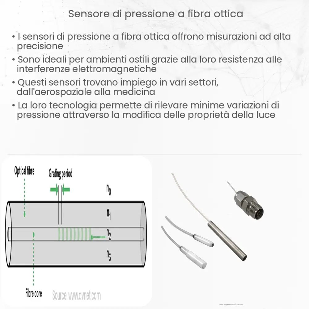 Sensore di forza ottica| Come funziona, Applicazione e Vantaggi
