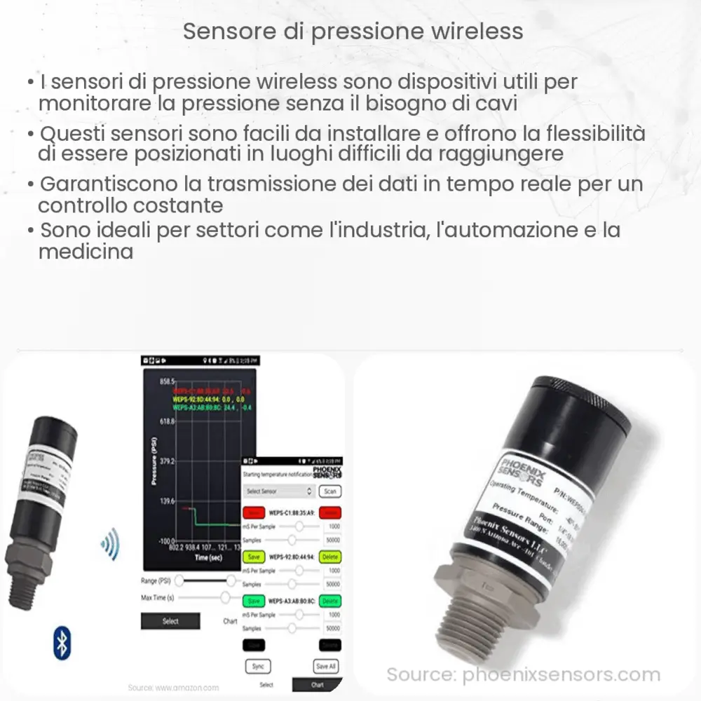 Sensore di pressione wireless – Electricity – Magnetism