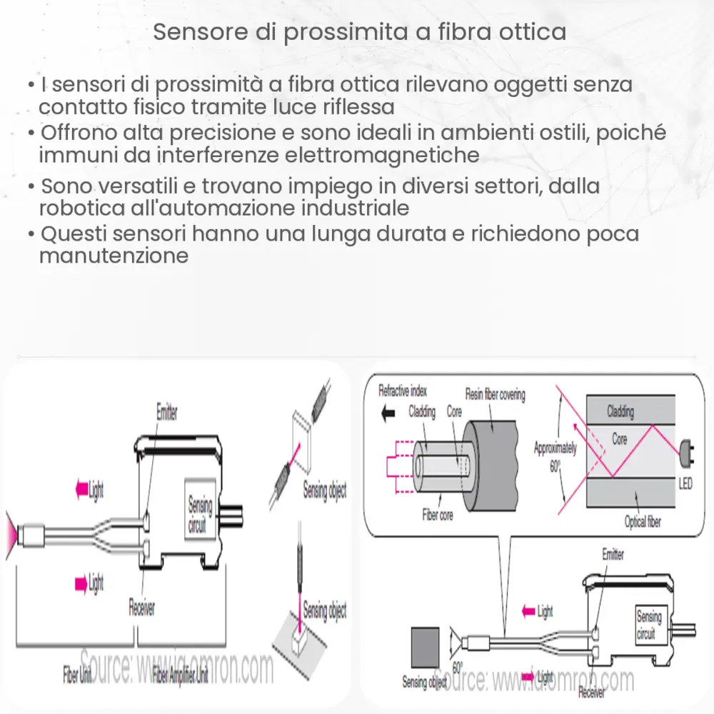 Sistemi Lidar| Come funziona, Applicazione e Vantaggi