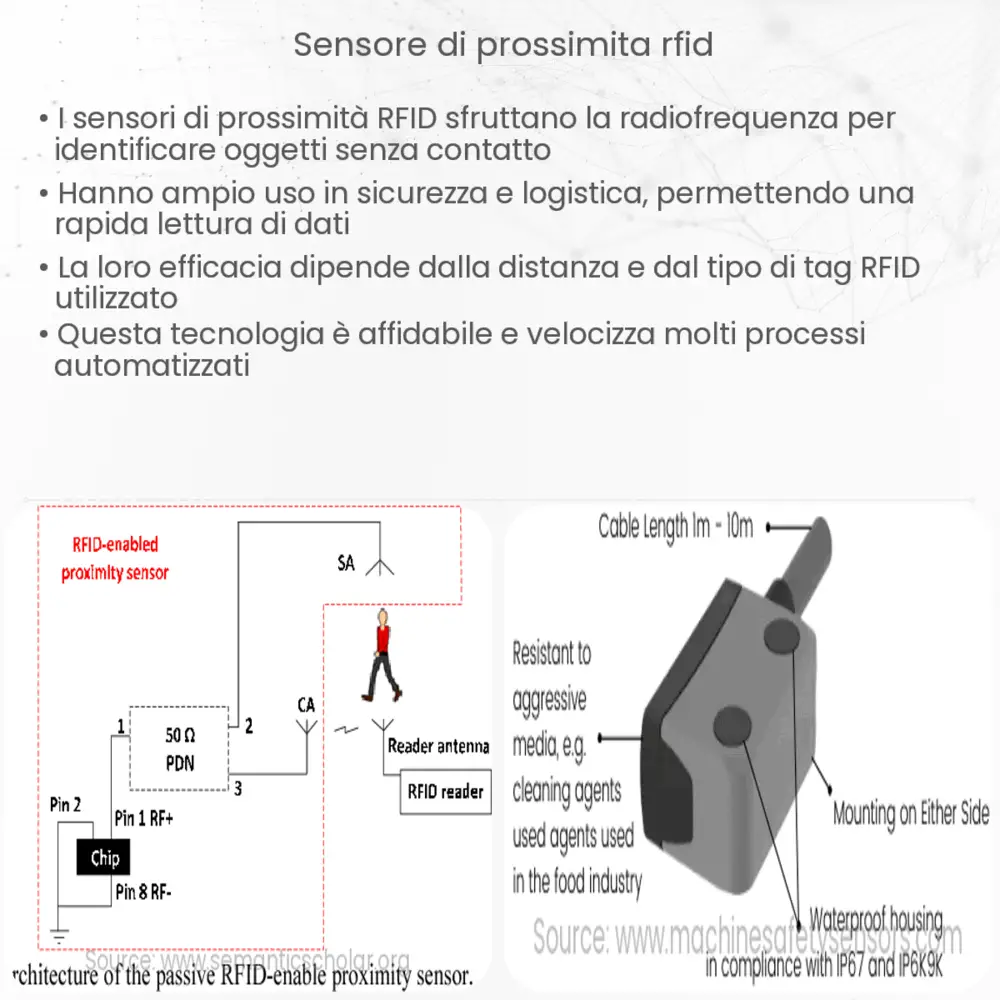Sensore di prossimità RFID – Electricity – Magnetism Sensore di prossimità RFID – Electricity – Magnetism