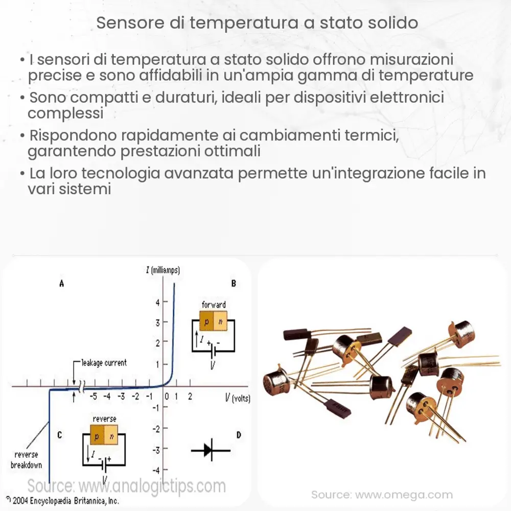 Sensore di temperatura a stato solido – Electricity – Magnetism