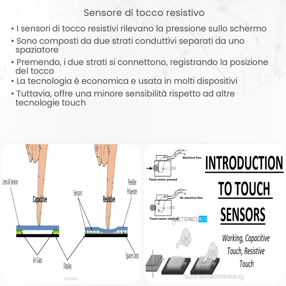 Sensore di tocco resistivo – Electricity – Magnetism