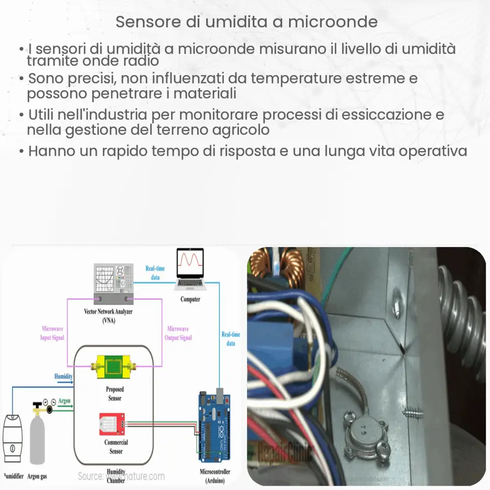 Sensore di umidità a microonde – Electricity – Magnetism