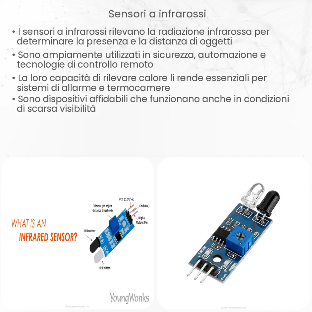 Sensori a infrarossi| Come funziona, Applicazione e Vantaggi