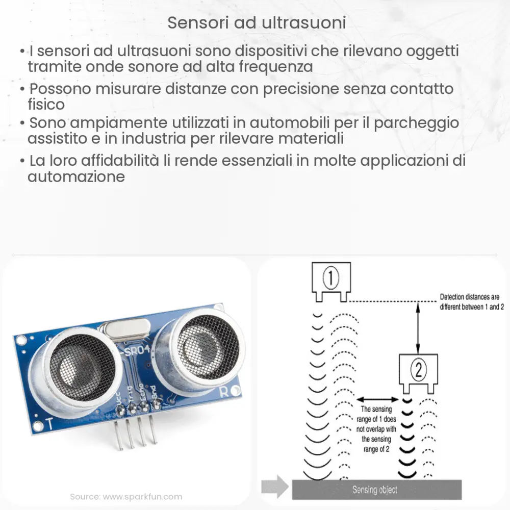 Sensori ad ultrasuoni – Electricity – Magnetism