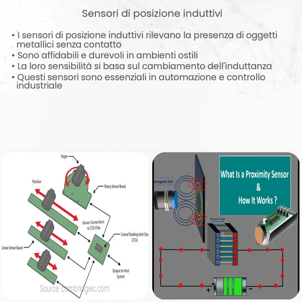 Sensori di Posizione Induttivi| Come funziona, Applicazione e Vantaggi