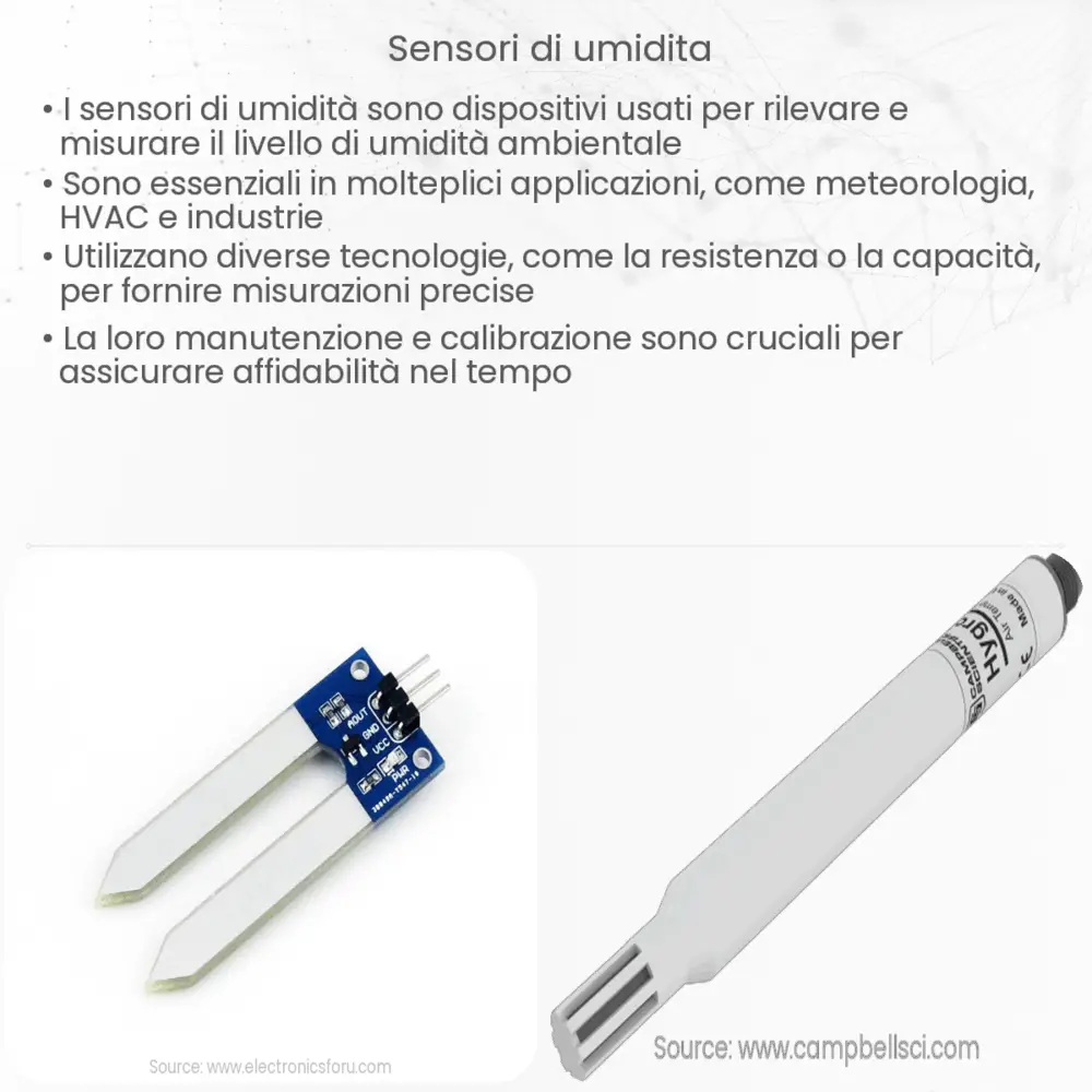 Sensori di Umidità – Electricity – Magnetism
