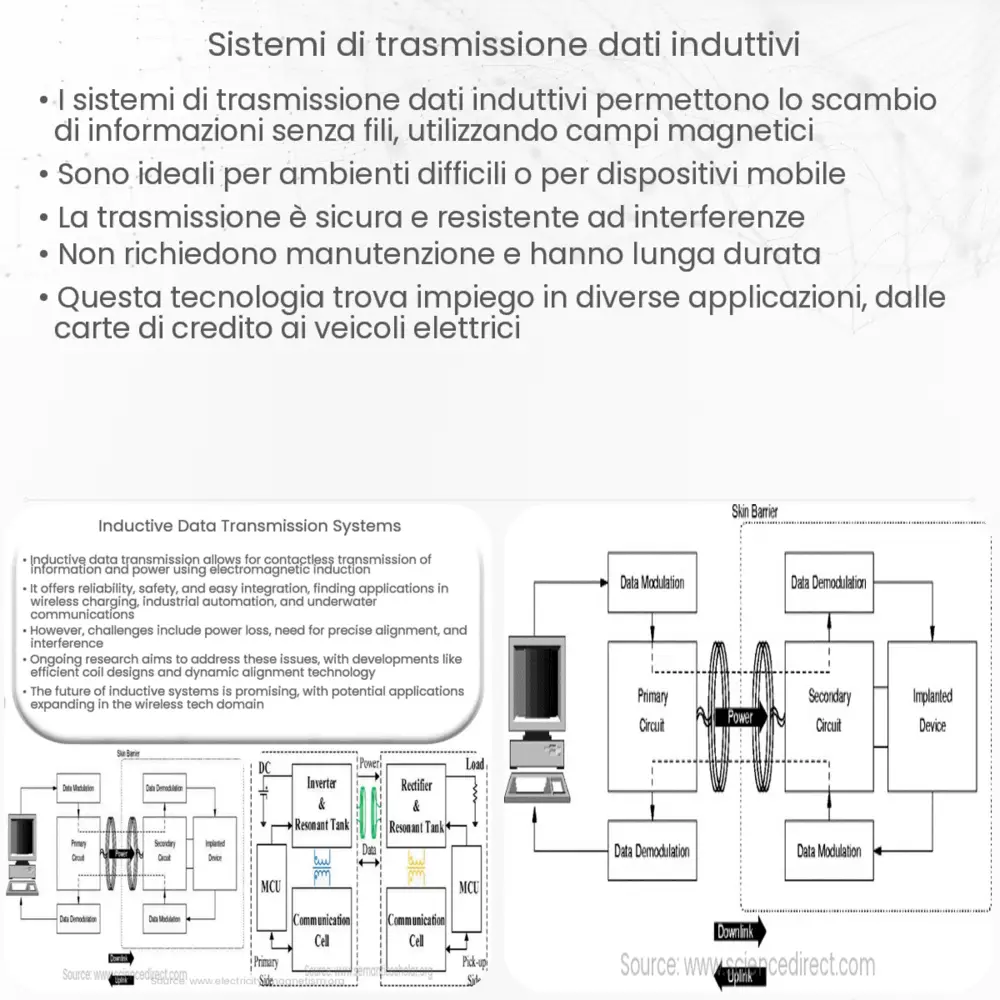 Trasmettitori| Come funziona, Applicazione e Vantaggi