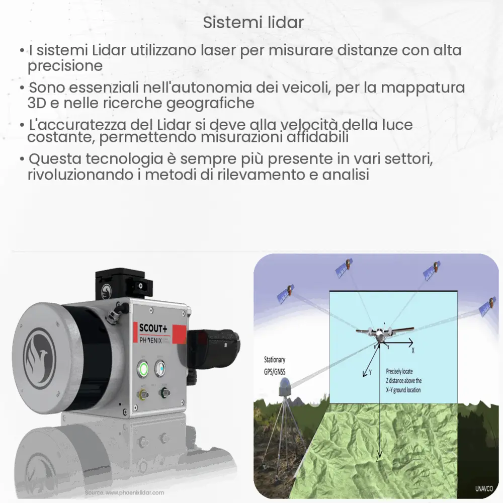 Sistemi Lidar| Come funziona, Applicazione e Vantaggi
