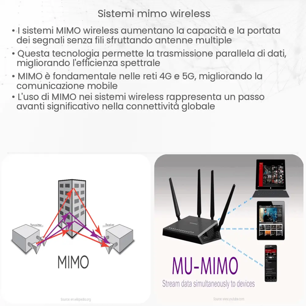 Sistemi MIMO Wireless| Come funziona, Applicazione e Vantaggi