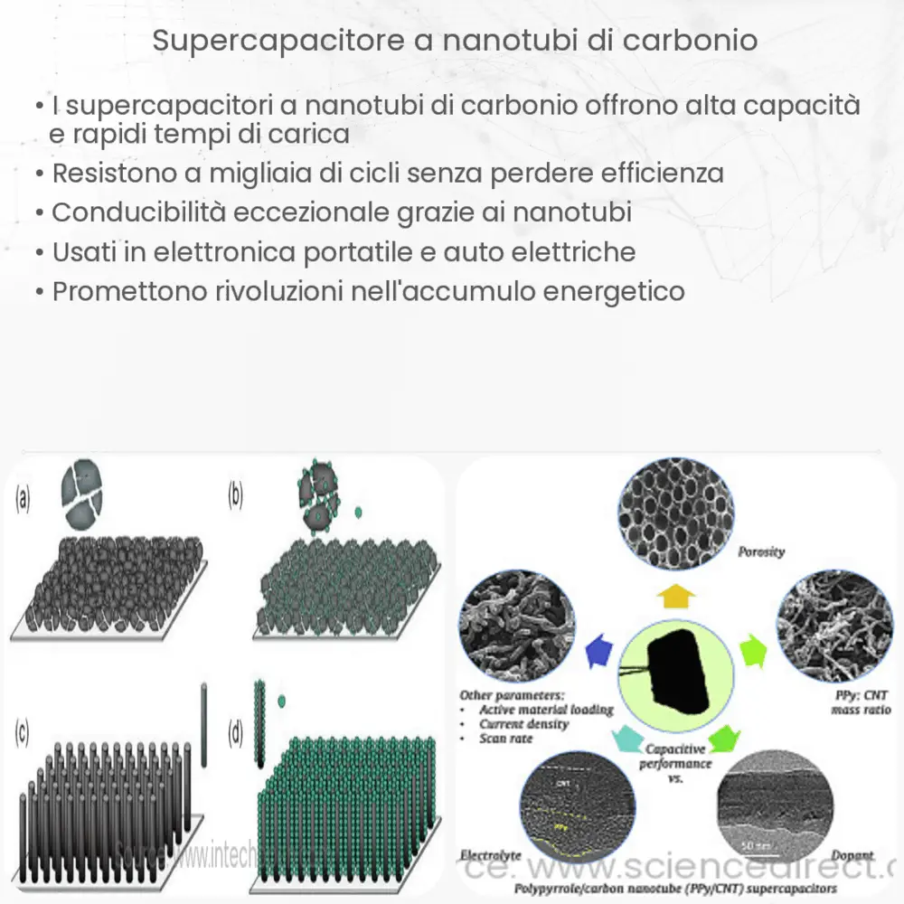diodo a nanotubi di carbonio| Come funziona, Applicazione e Vantaggi
