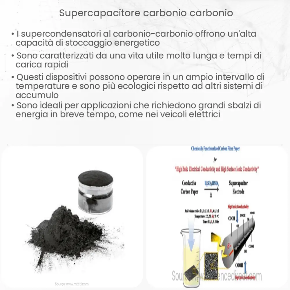 Supercapacitore Carbonio-Carbonio – Electricity – Magnetism