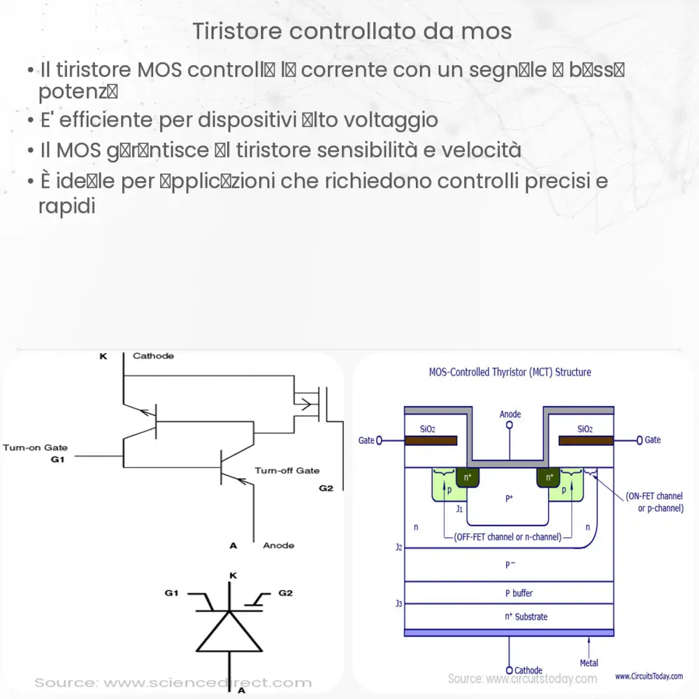 Tiristore controllato da MOS – Electricity – Magnetism