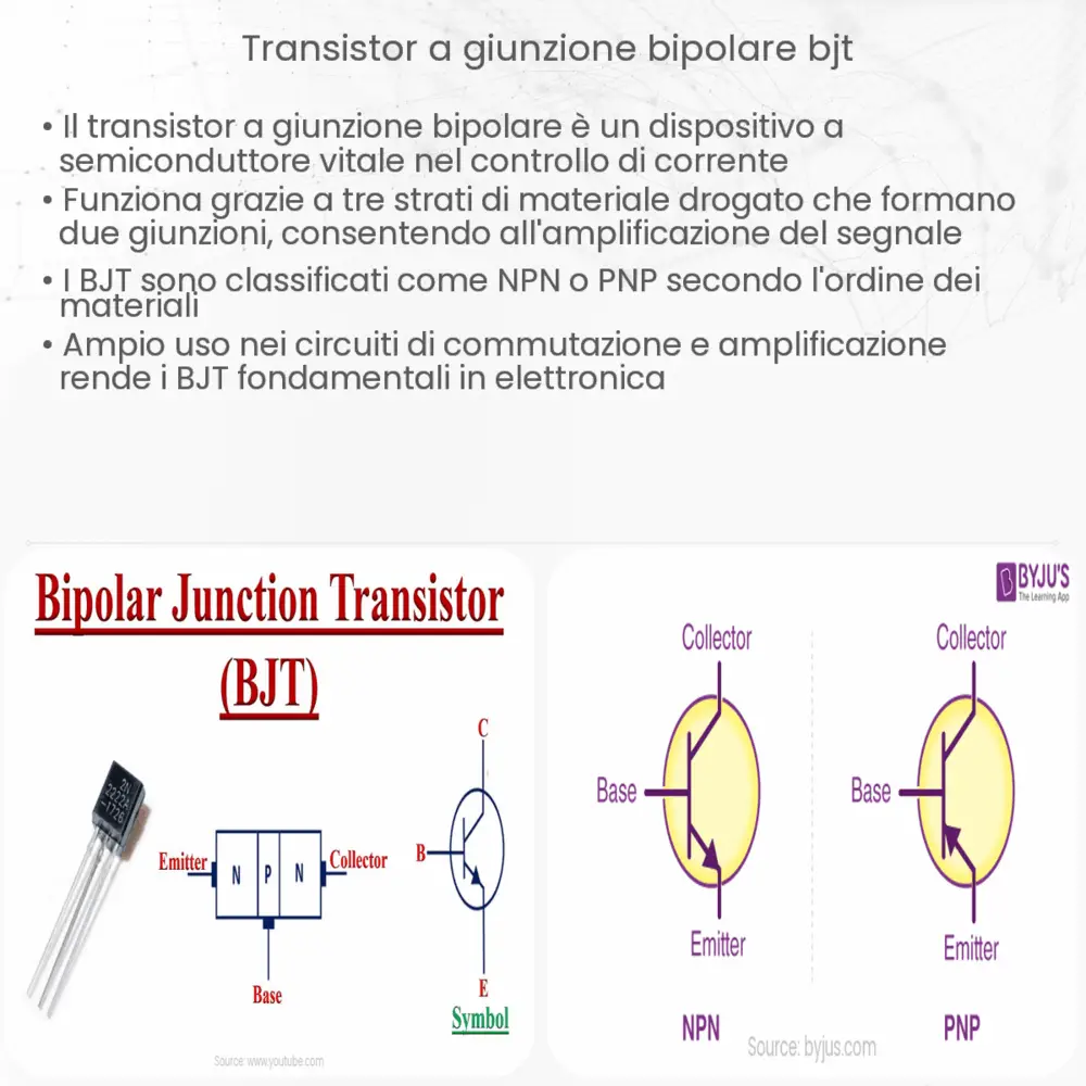 Cos'è un transistor NPN?