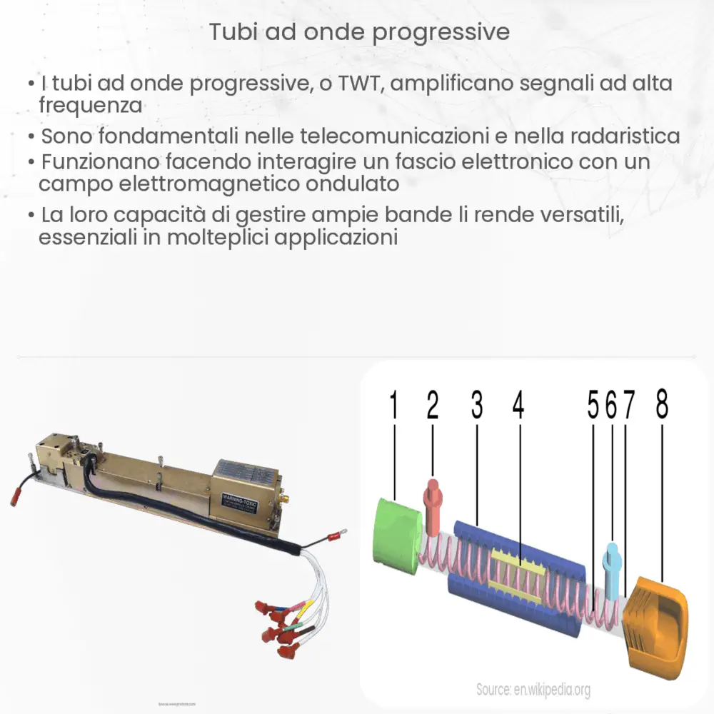 Tubi ad onde progressive| Come funziona, Applicazione e Vantaggi