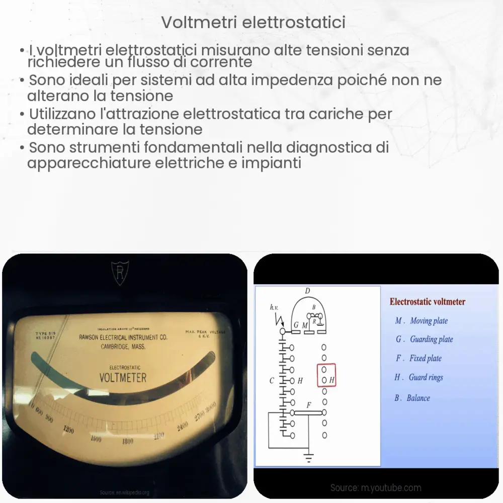 Voltmetri elettrostatici – Electricity – Magnetism