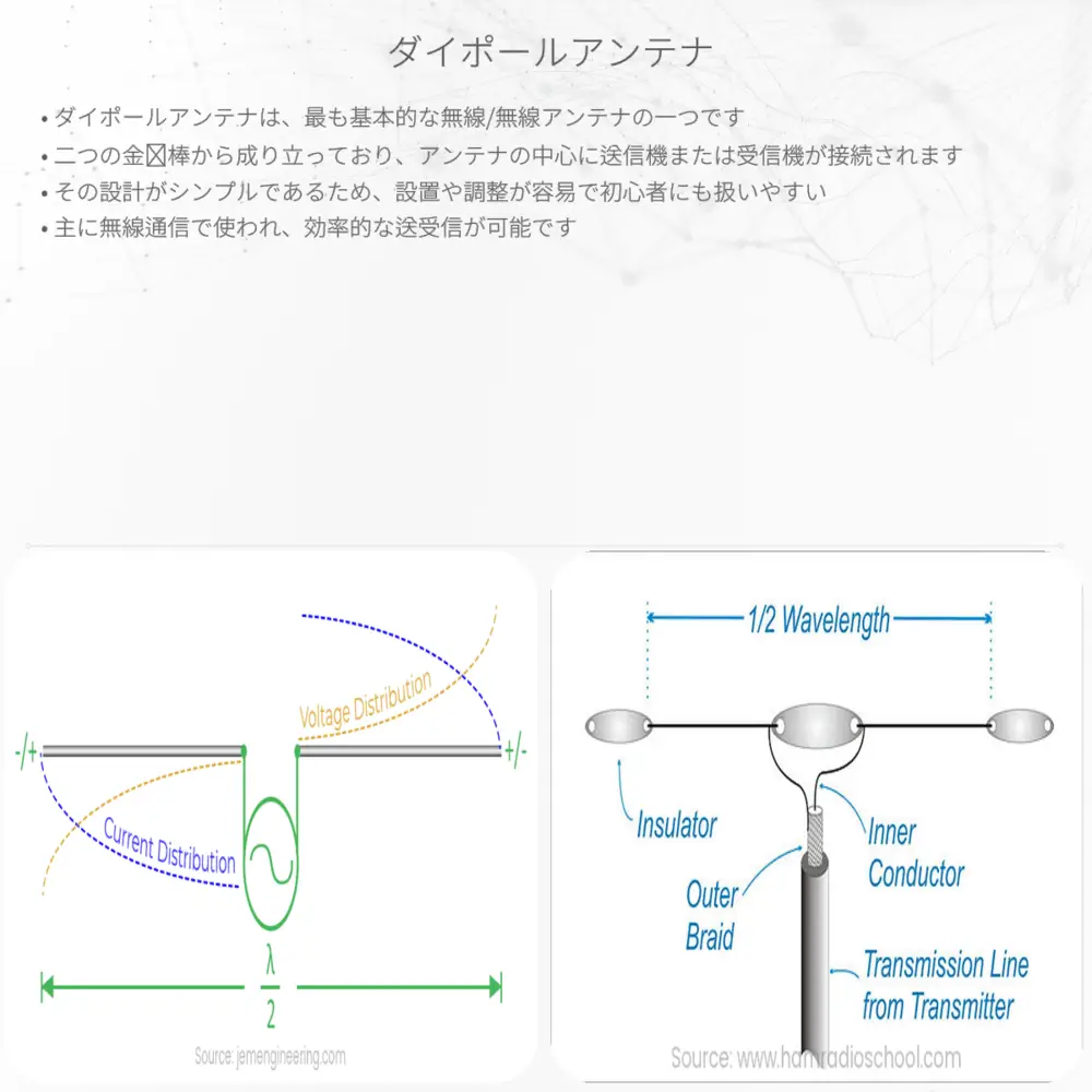 ダイポールアンテナ | 仕組みと応用