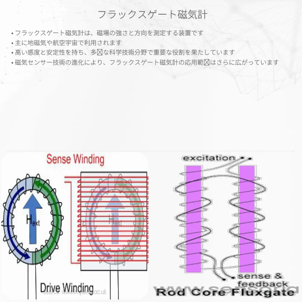 フラックスゲート磁気計 | 仕組みと応用