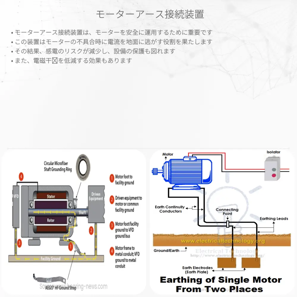 モーターアース接続装置 | 仕組みと応用