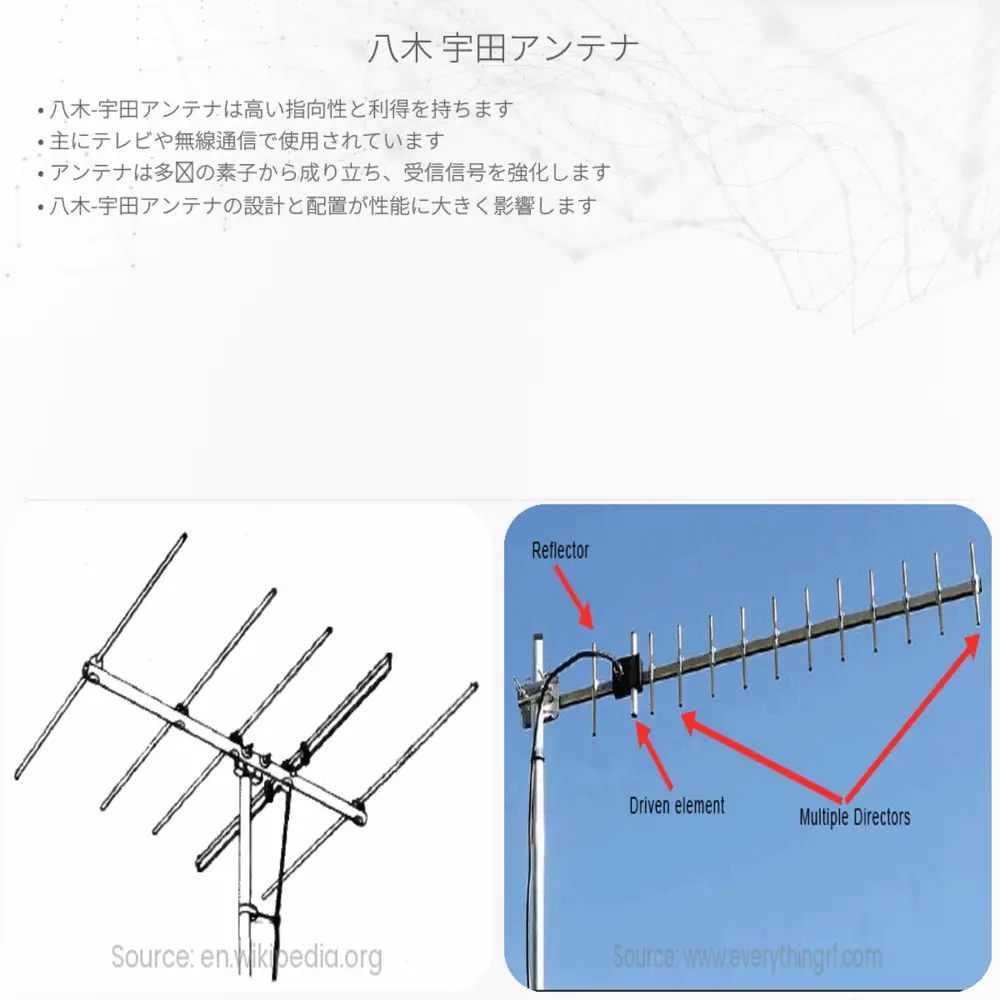 八木-宇田アンテナ – Electricity – Magnetism