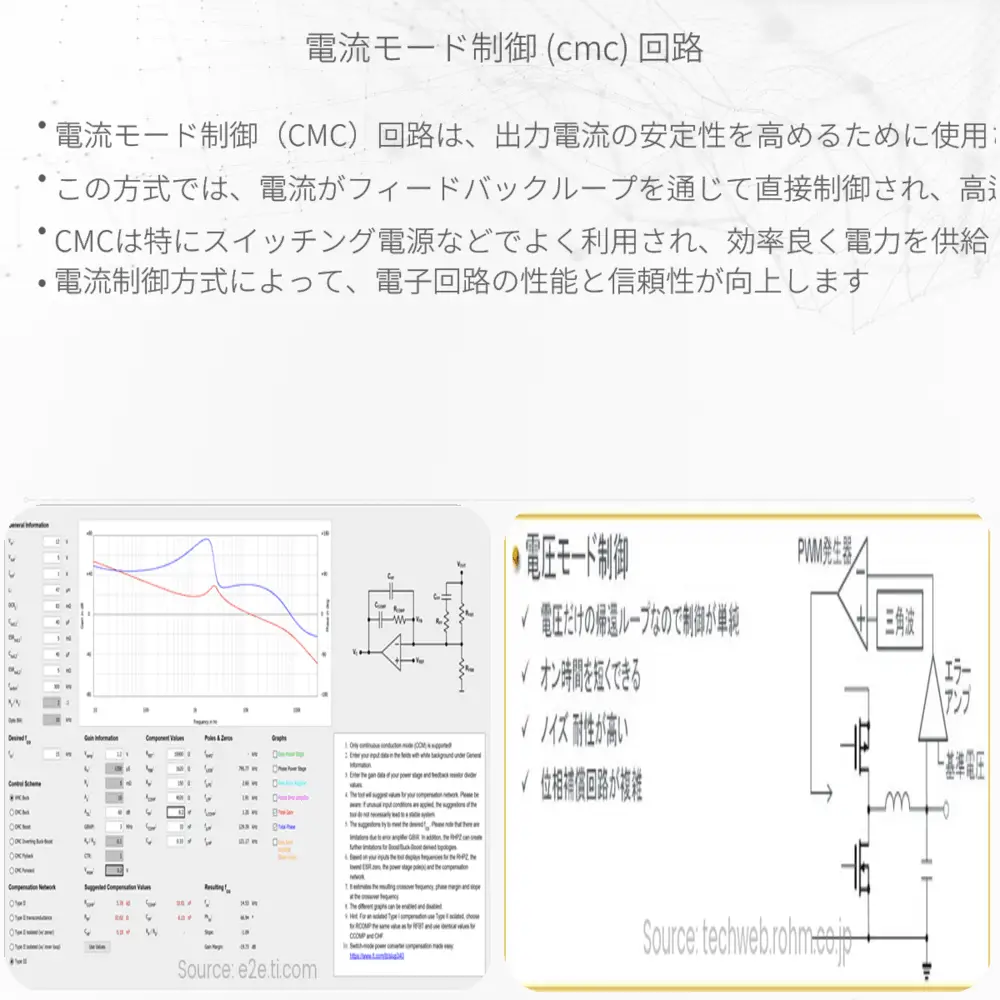 電流モード制御 (CMC) 回路 | 仕組みと応用