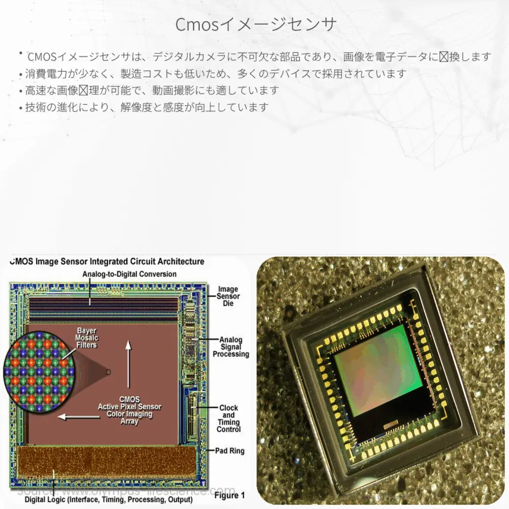 CMOSイメージセンサ | 仕組みと応用