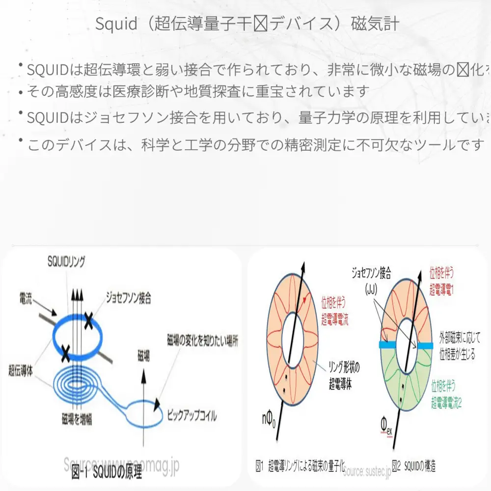 SQUID（超伝導量子干渉デバイス）磁気計 – Electricity – Magnetism