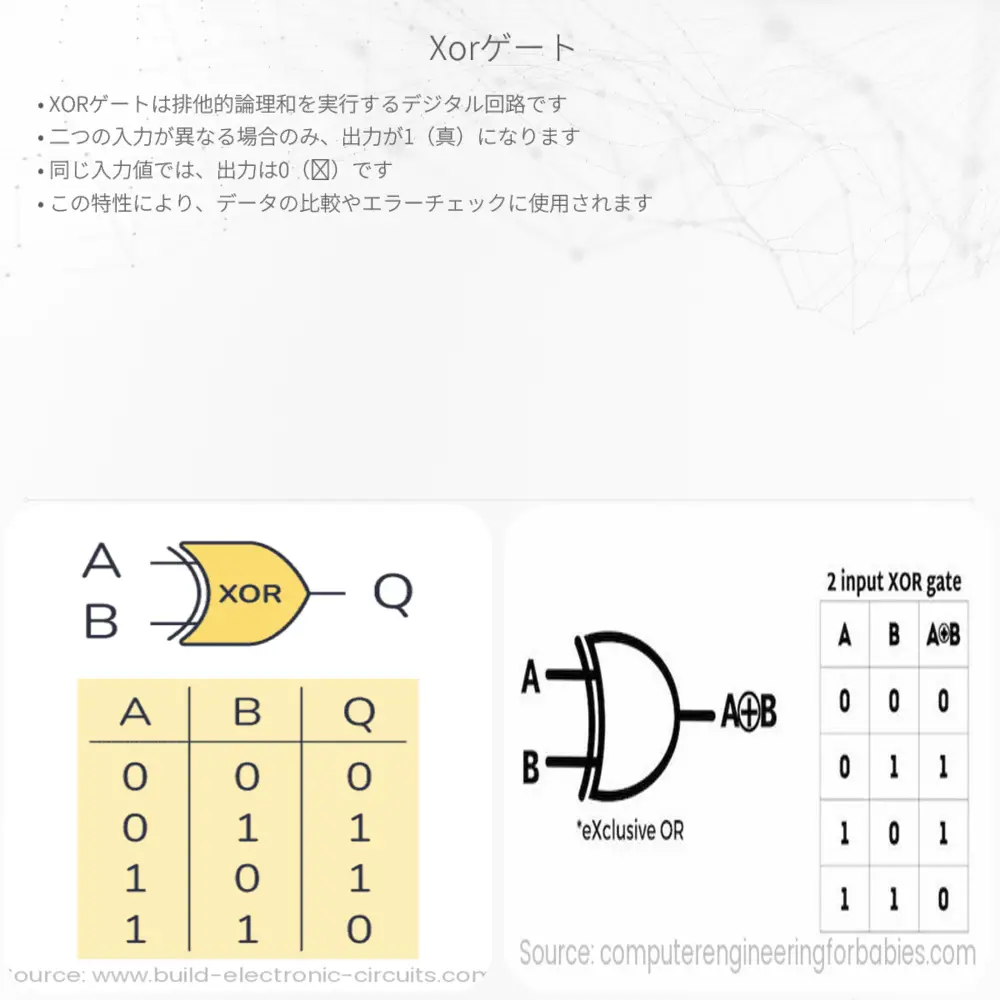 XORゲート – Electricity – Magnetism