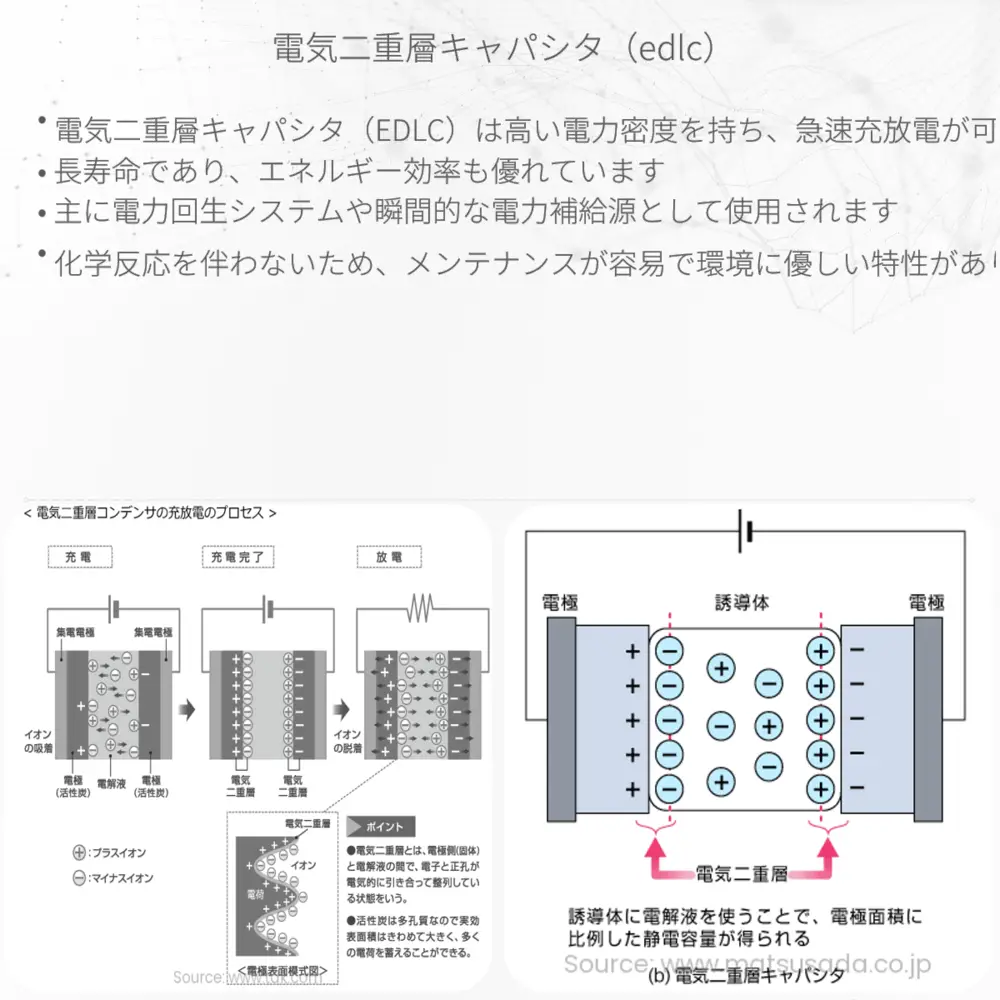 電気二重層キャパシタ（EDLC） – Electricity – Magnetism