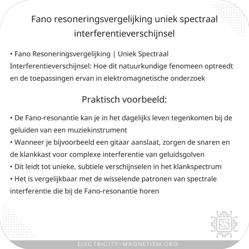 Fano Resoneringsvergelijking | Uniek Spectraal ...