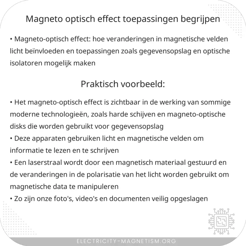 Magneto-optisch Effect | Toepassingen Begrijpen – Electricity – Magnetism
