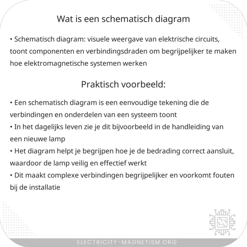 Wat is een schematisch diagram? – Electricity – Magnetism